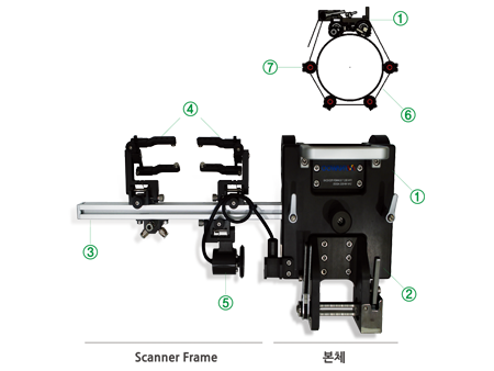 | PICO-ECHO SCANNER SERIESBelt Scanner