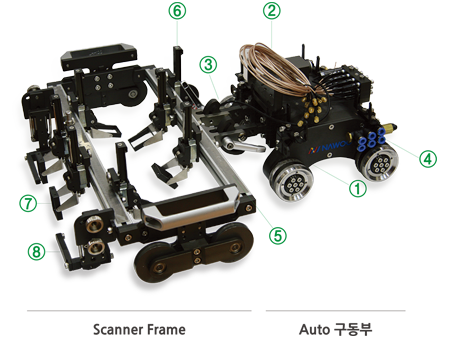 | PICO-ECHO SCANNER SERIESAuto Scanner